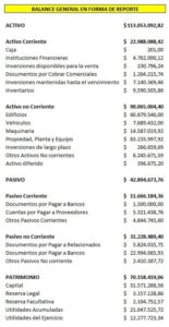 Estructura, importancia y concepto del Balance General. - GCH ...